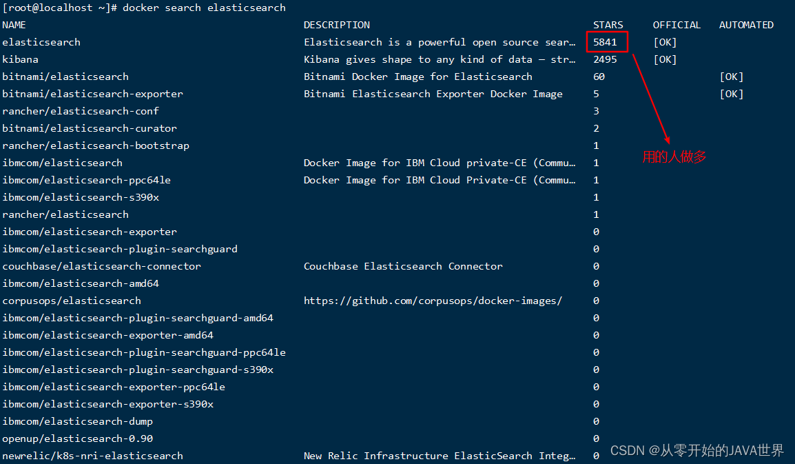 Elasticsearch、IK分词器安装 (docker)_docker elasticsearch ik-CSDN博客