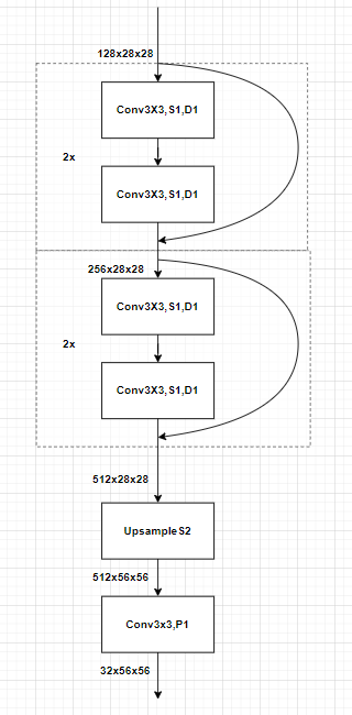 VisionTransformer（三）BIT—— 基于孪生网络的变化检测结构分析_bitemporal image transformer-CSDN博客