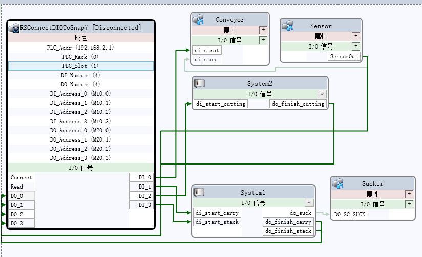 项目六 PLC与RobotStudio联合仿真激光切割工作站——系统联调_robotstudio与plc联合仿真plcsim-CSDN博客