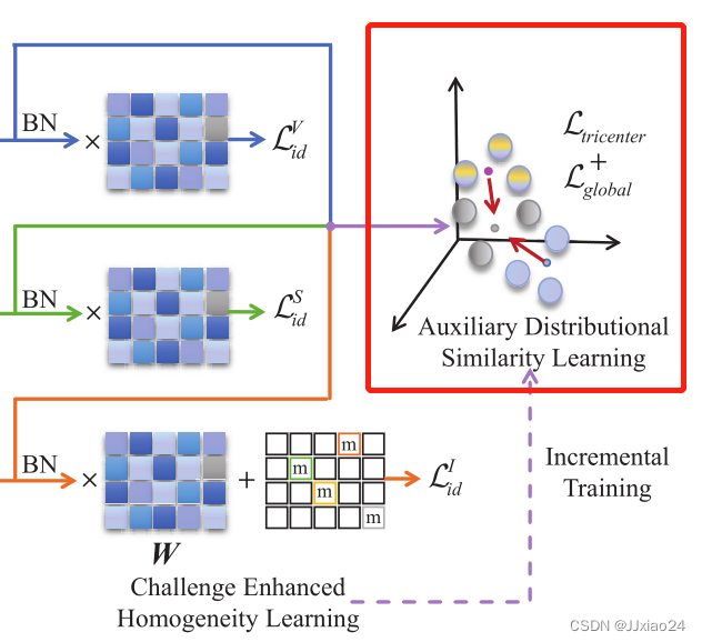 Syncretic Modality Collaborative Learning for Visible Infrared Person ...