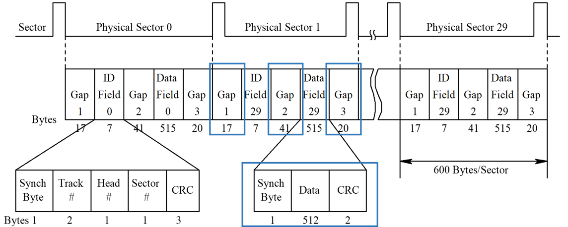 DJ5-8 磁盘存储器的性能和调度_高密度磁盘与低密度磁盘区别-CSDN博客