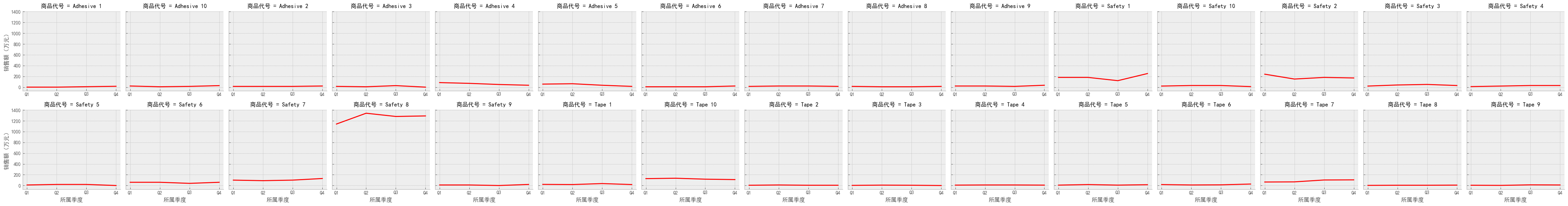 Maps drawing using matplotlib.pyplot, pyecharts and seaborn - Programmer Sought