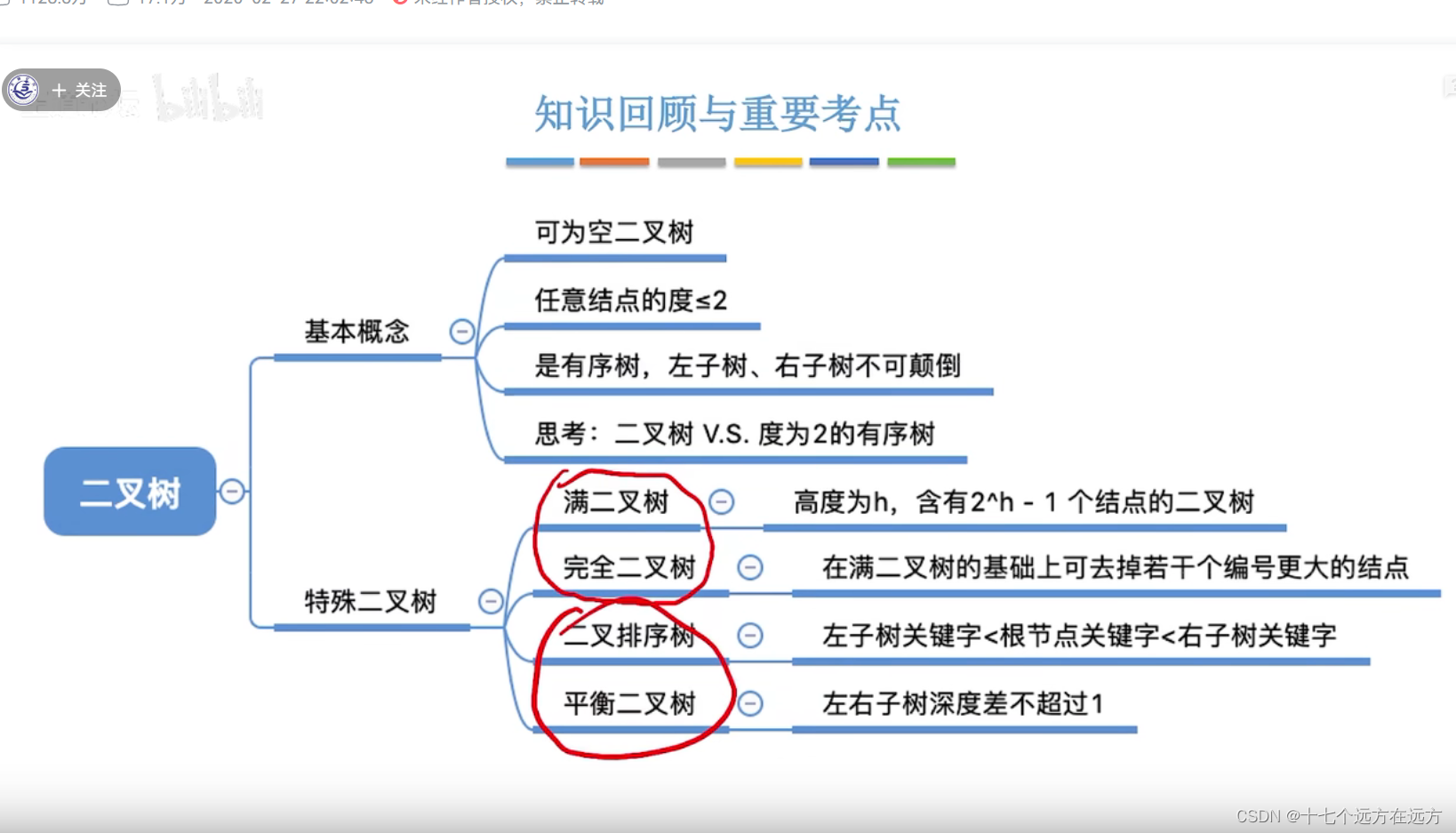 数据结构 二叉树） Csdn博客