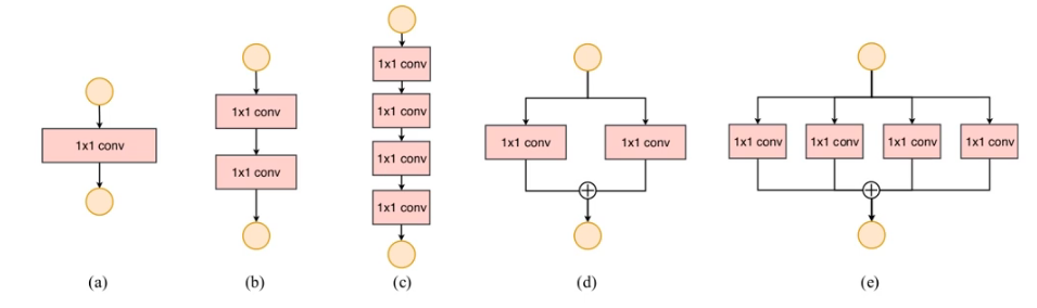 ShuffleNetV1详解、ShuffleNetV2对计算复杂度的优化做了非常详细的分析_shufflenet里的shuffle操作-CSDN博客