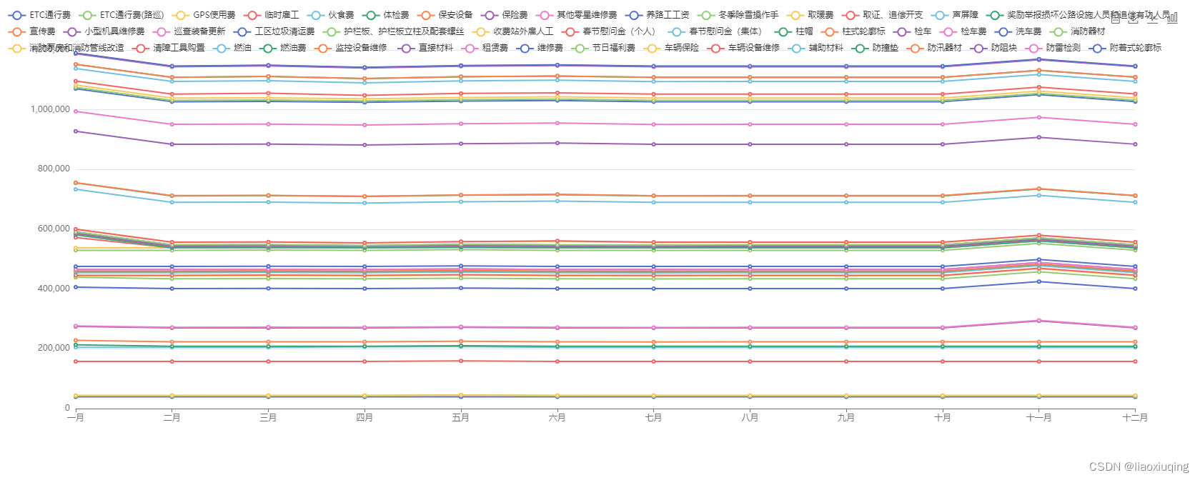 echarts 折线图 legend太多与图重叠_echarts legend和data重叠了-CSDN博客