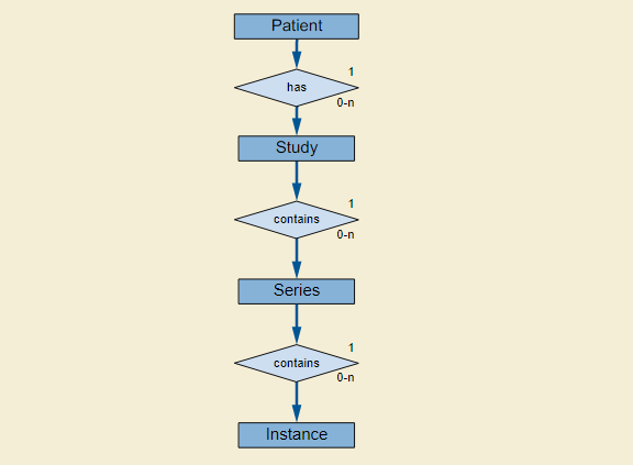 DICOM3.0标准梳理-CSDN博客