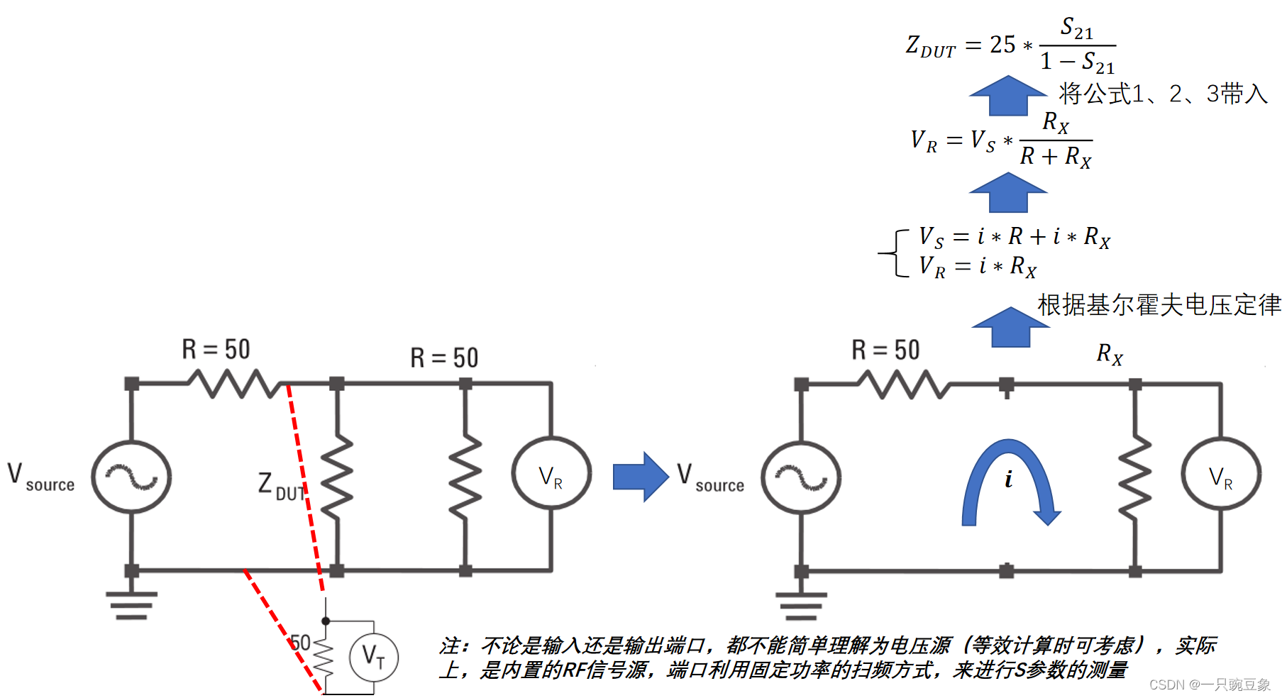 电源完整性的PDN测试与仿真对比分析-CSDN博客