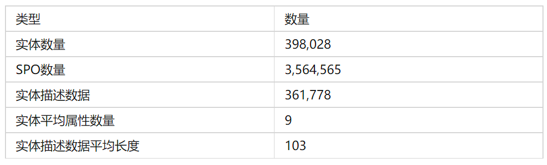 CCKS2019总结_ccks2019数据集-CSDN博客