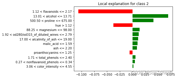 模型解释性:Lime包的使用_local interpretable model-agnostic explanations-CSDN博客