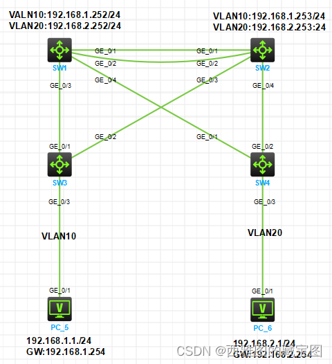 H3CSE园区网综合实验-CSDN博客