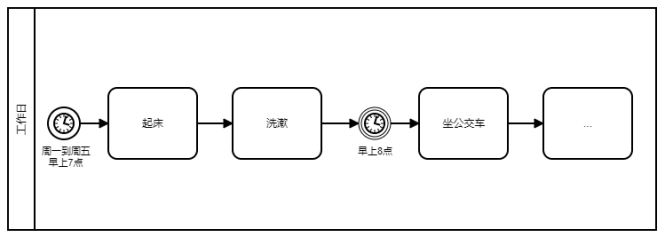 WorkFlow：BPMN 2.0介绍（四）：事件（Event）_bpmn 事件-CSDN博客