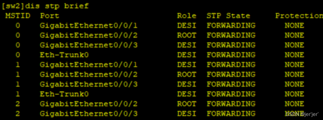 三层架构实验-CSDN博客
