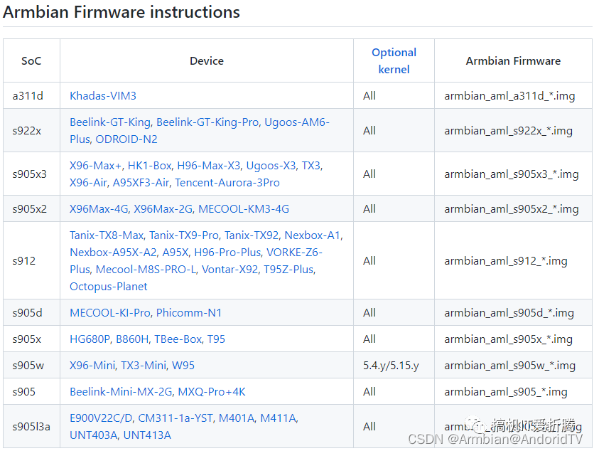 一张图告诉你可刷armbian的电视盒子晶晨系列_armbian支持哪些机顶盒-CSDN博客