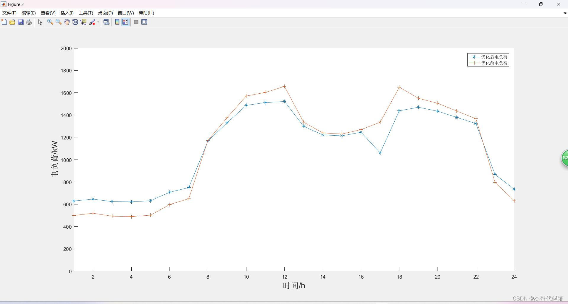 基于综合需求响应和奖惩阶梯型碳交易的综合能源系统优化调度（文章复现matlab+CPLEX）_cplex复现-CSDN博客