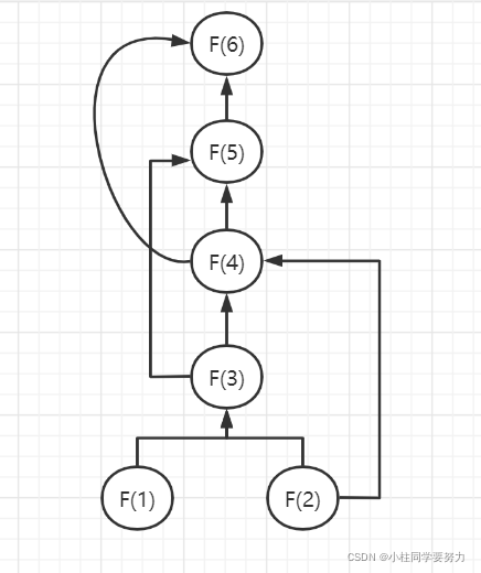Leetcode 递归(爬楼梯)爬楼梯递归算法 Csdn博客