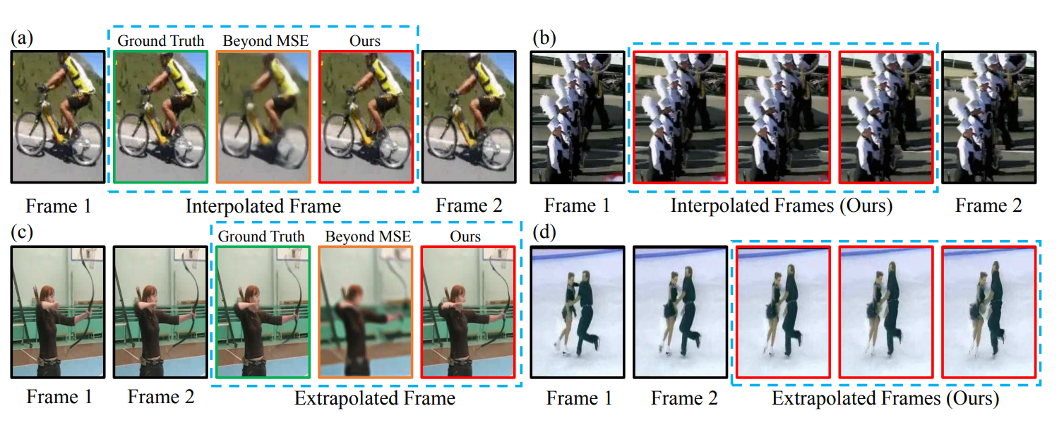 视频智能插帧：初探_revisiting adaptive convolutions for video frame i-CSDN博客