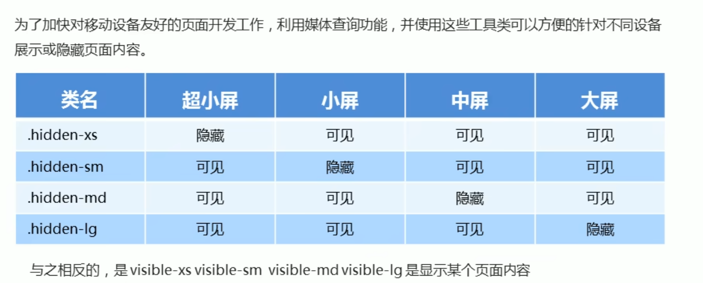 Bootstrap前端开发框架(简介、版本、优点、使用、布局容器、栅格系统(栅格选项参数,列嵌套,列偏移,列排序,响应式工具)) Csdn博客