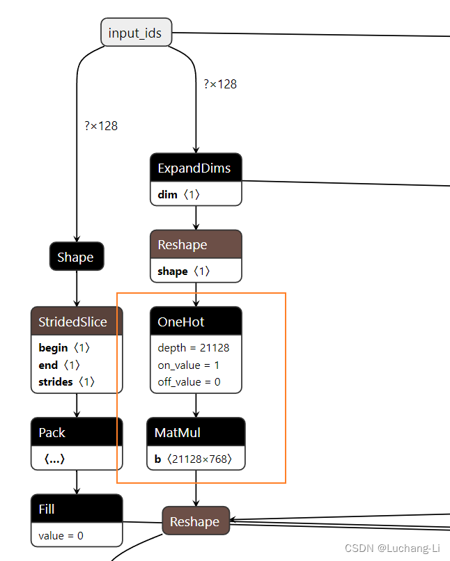 深度学习性能优化之图优化-CSDN博客