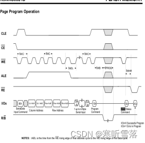 实现Nand的读,写和擦除操作_nand read-CSDN博客