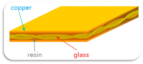 高速PCB基材介绍（铜箔、PP、基板）_pcb铜箔粗糙度标准-CSDN博客