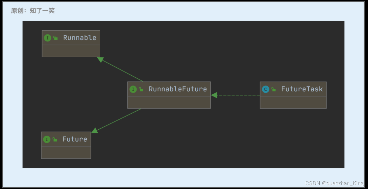 Java中Future接口详解_future 获取结果怎么样可以不阻塞-CSDN博客