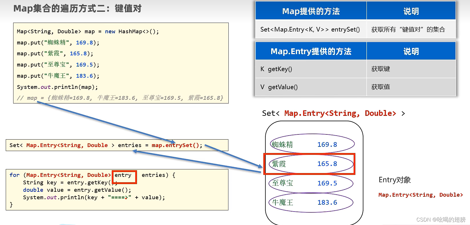 JavaSE(Java标准版)-06-CSDN博客