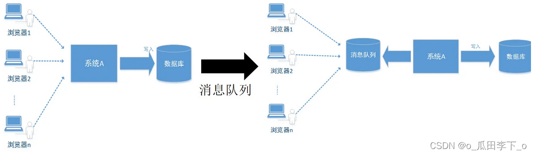 架构设计(限流)限流器 架构设计 Csdn博客