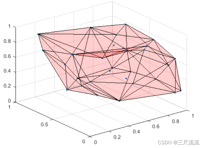 Boundary()函数寻找三维平面点云精确边界(一)matlab Boundary Csdn博客