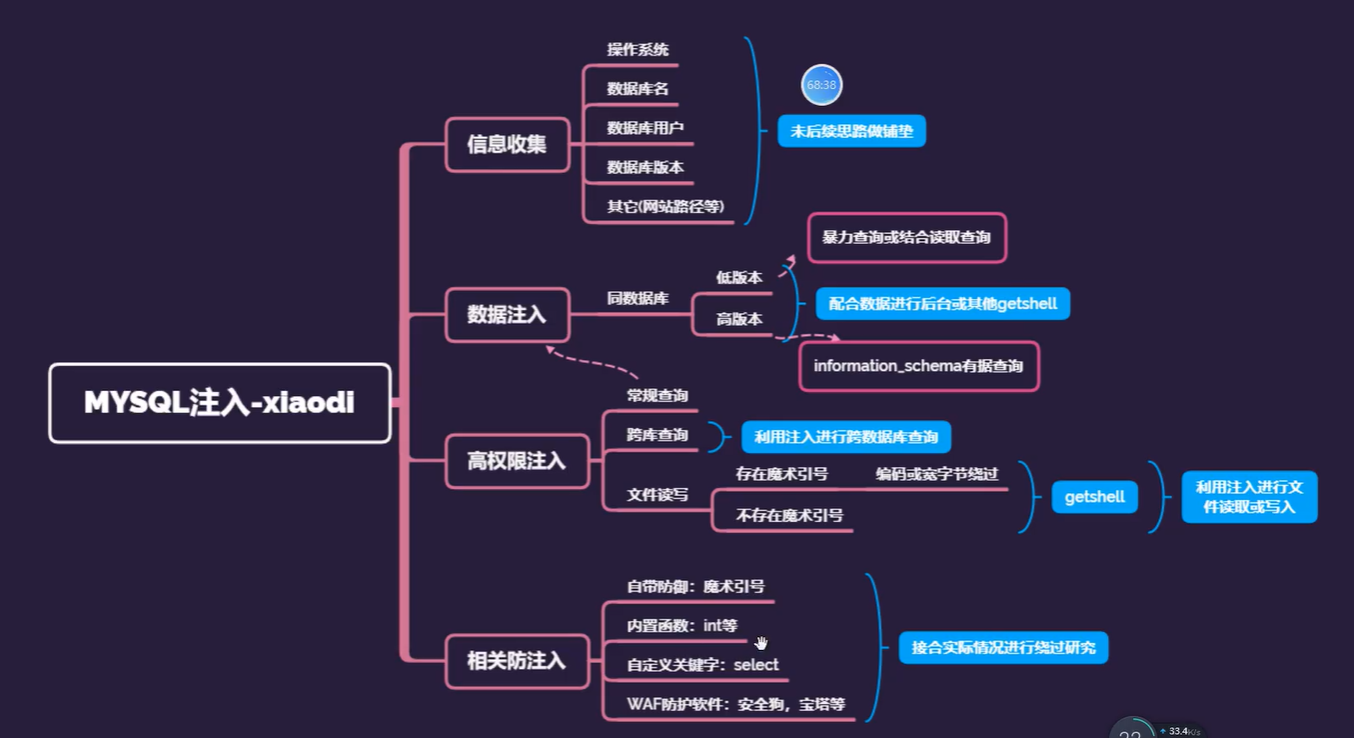 SQL注入：爆破库、表、字段_sql注入手工爆字段-CSDN博客