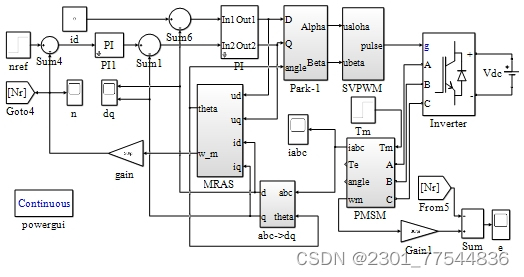 PMSM永磁同步电机模型参考自适应法MRAS_永磁同步电机pmsm在线参数辨识,包括模型参考自适应mras、最小二乘法在线参数辨识,-CSDN博客