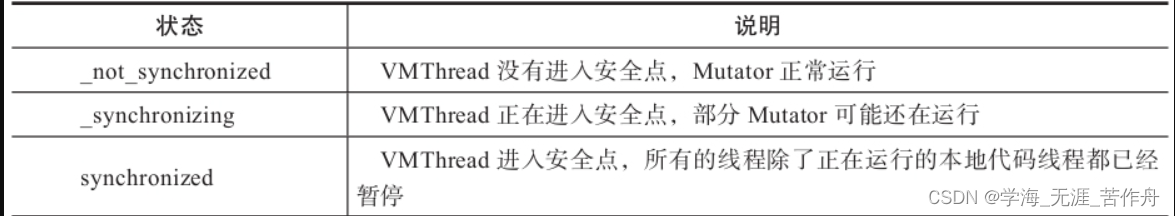 JVM G1源码分析——线程中的安全点_polling page loop exception-CSDN博客