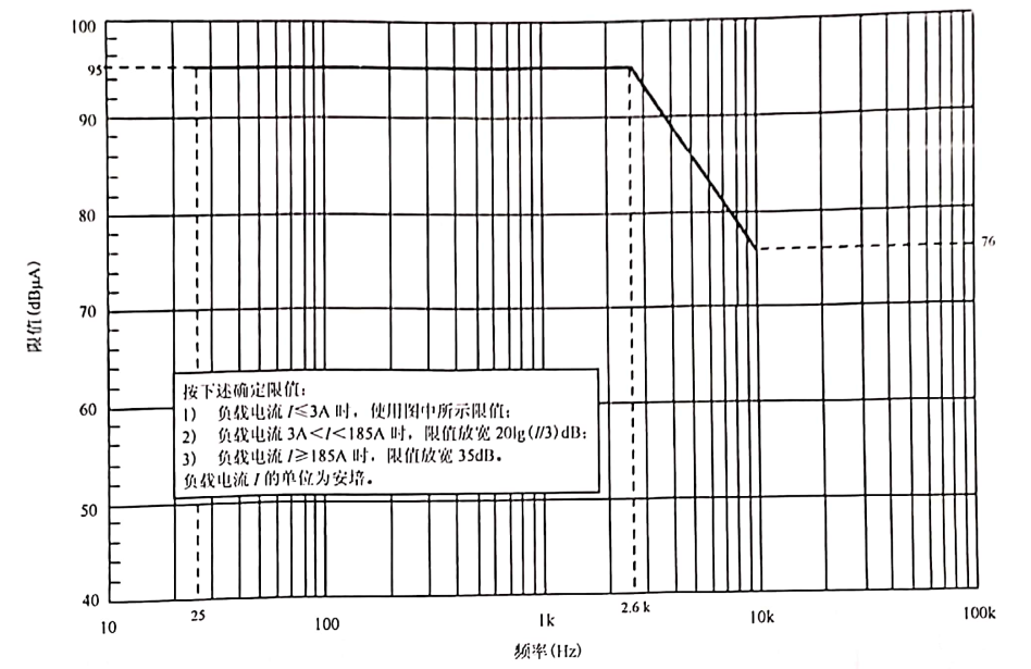 CE101相关测试标准整理-CSDN博客