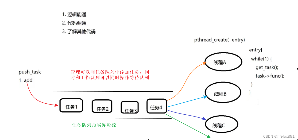 Linux线程池 C实现 Linux C 线程池 Csdn博客
