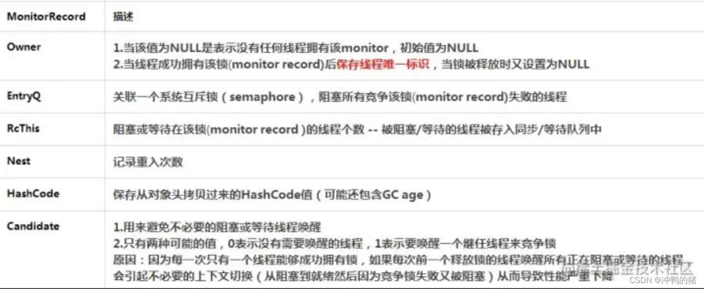 Java并发 Synchronized源码解析synchronized源码分析 Csdn博客 7706