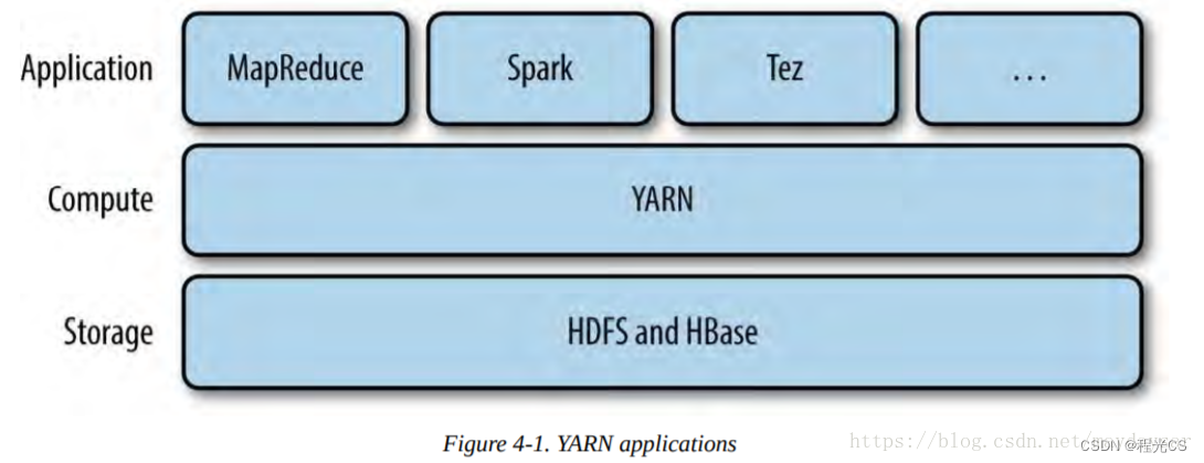 Spark学习笔记(2)——Spark运行环境部署_spark集群环境有哪些-CSDN博客