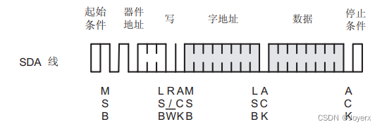 IIC总线（IO模拟BS8116电容按键，AT24Cxx）-CSDN博客