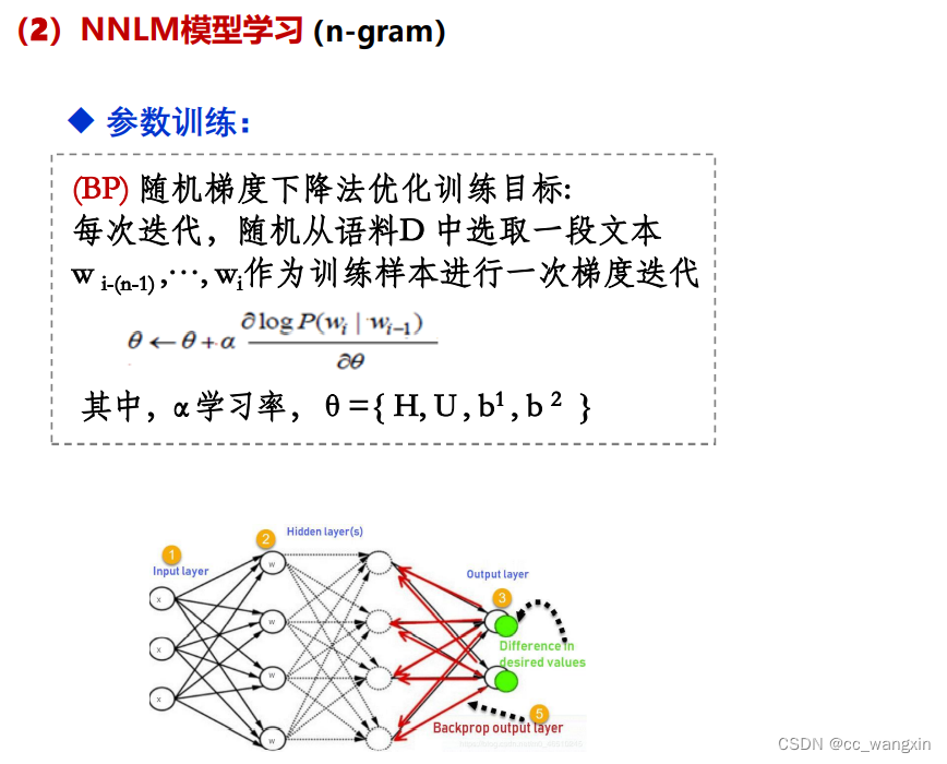 自然语言处理——学习笔记（2） 语言模型+词向量_nnlm c&w-CSDN博客
