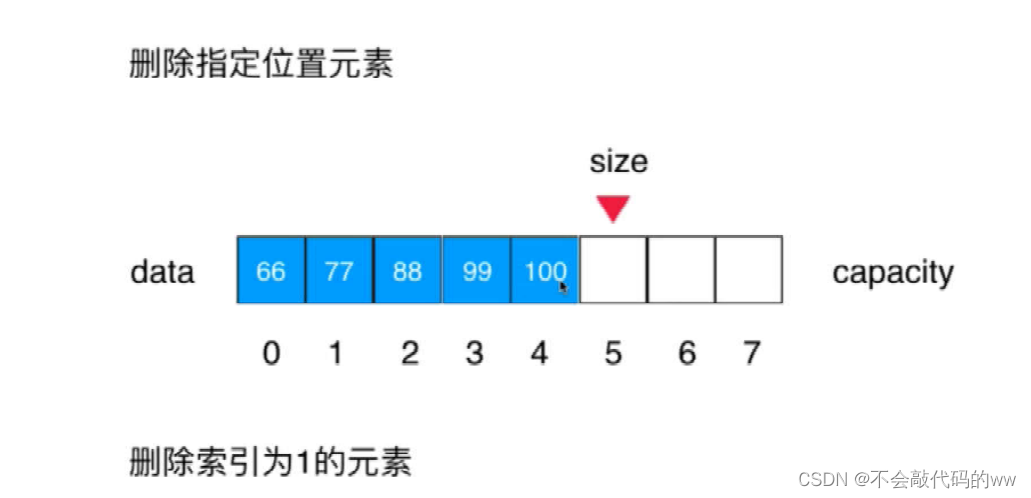数据结构数组_this.data = (e[]) new object[10];-CSDN博客
