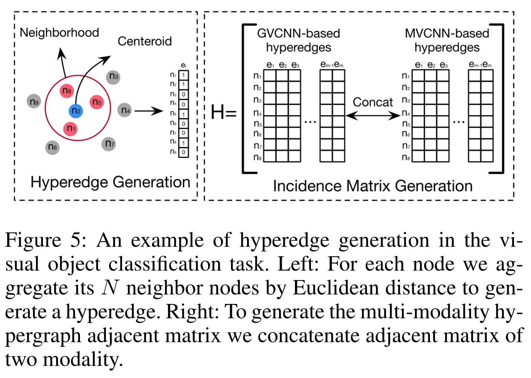 2019aaaihypergraph Neural Networksrahg A Role Aware Hypergraph Neural Network For N Csdn博客