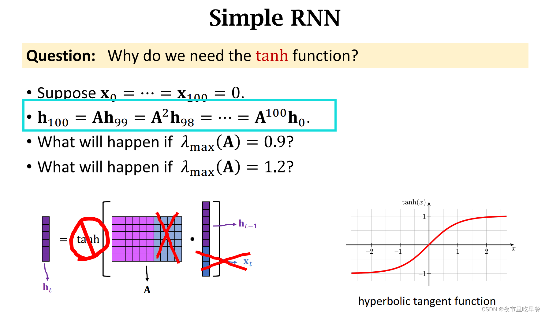 RNN模型与NLP应用：Simple RNN模型-3_simplernn参数-CSDN博客