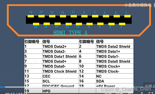 HDMI接口电路设计-CSDN博客
