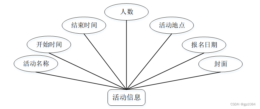 Springboot高校大学生抢票系统rs3v5 独有源码 了解毕业设计的关键考虑因素抢票的需求采用什么操作系统好 Csdn博客