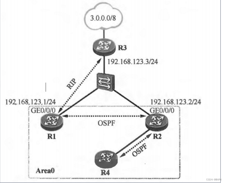 HCIP——OSPF（四）_ospf的2种开销计算方式type 1、type 2-CSDN博客