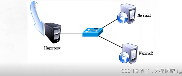 Haproxy搭建web群集 如何搭建web服务器集群 Csdn博客