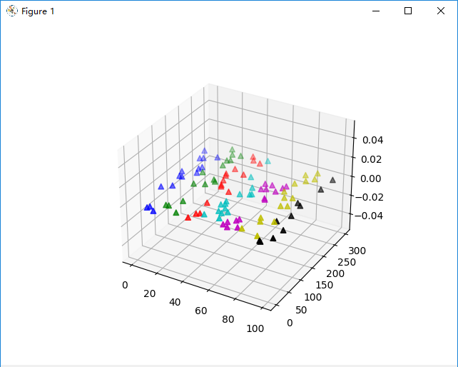 Matplotlib三维绘图，这一篇就够了_matplotlib3d图-CSDN博客