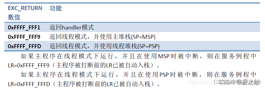 ARM中SP、LR、PC三个寄存器介绍_arm lr-CSDN博客