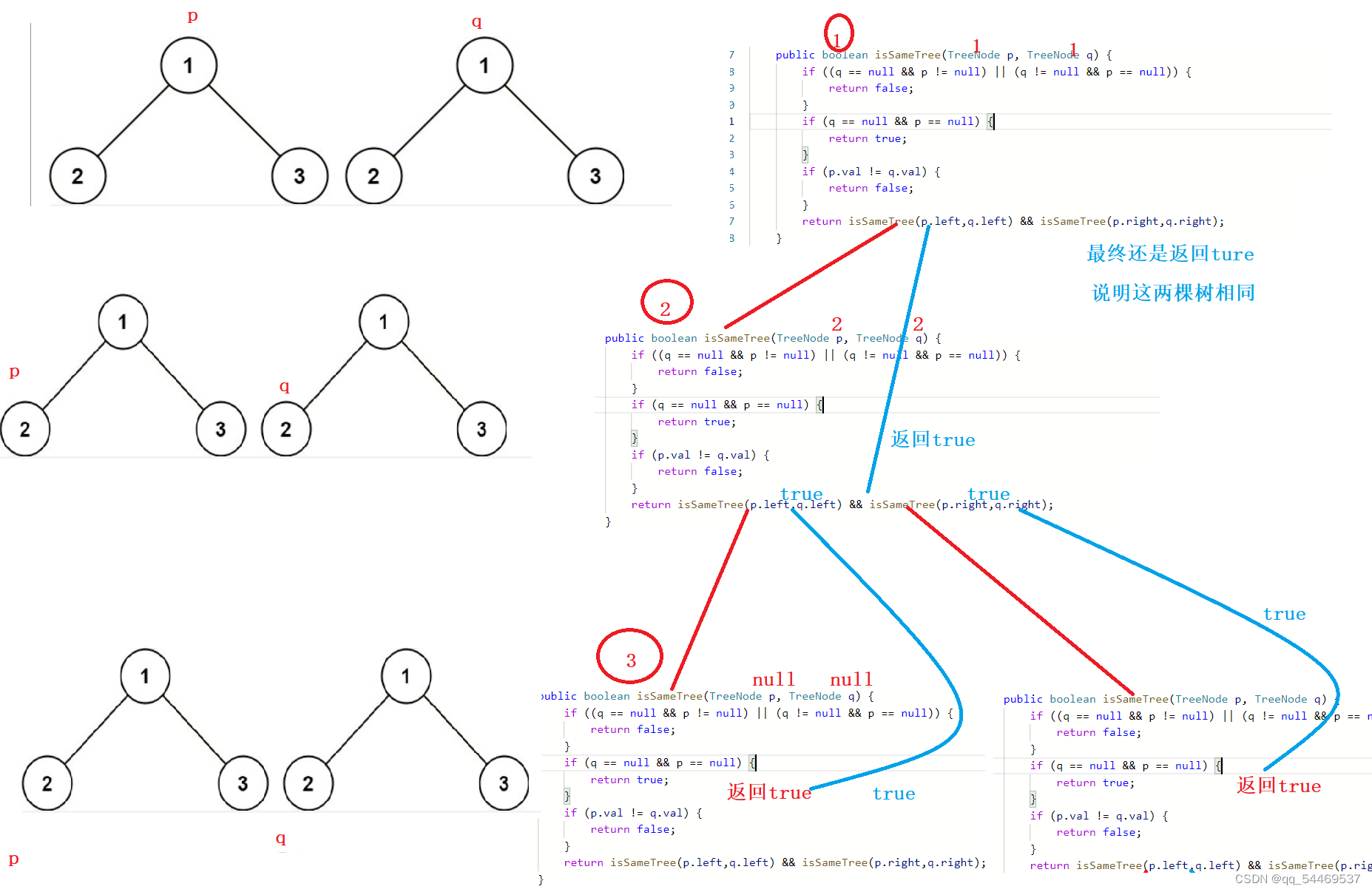 二叉树oj题（干货满满）treeutilbuild Csdn博客 