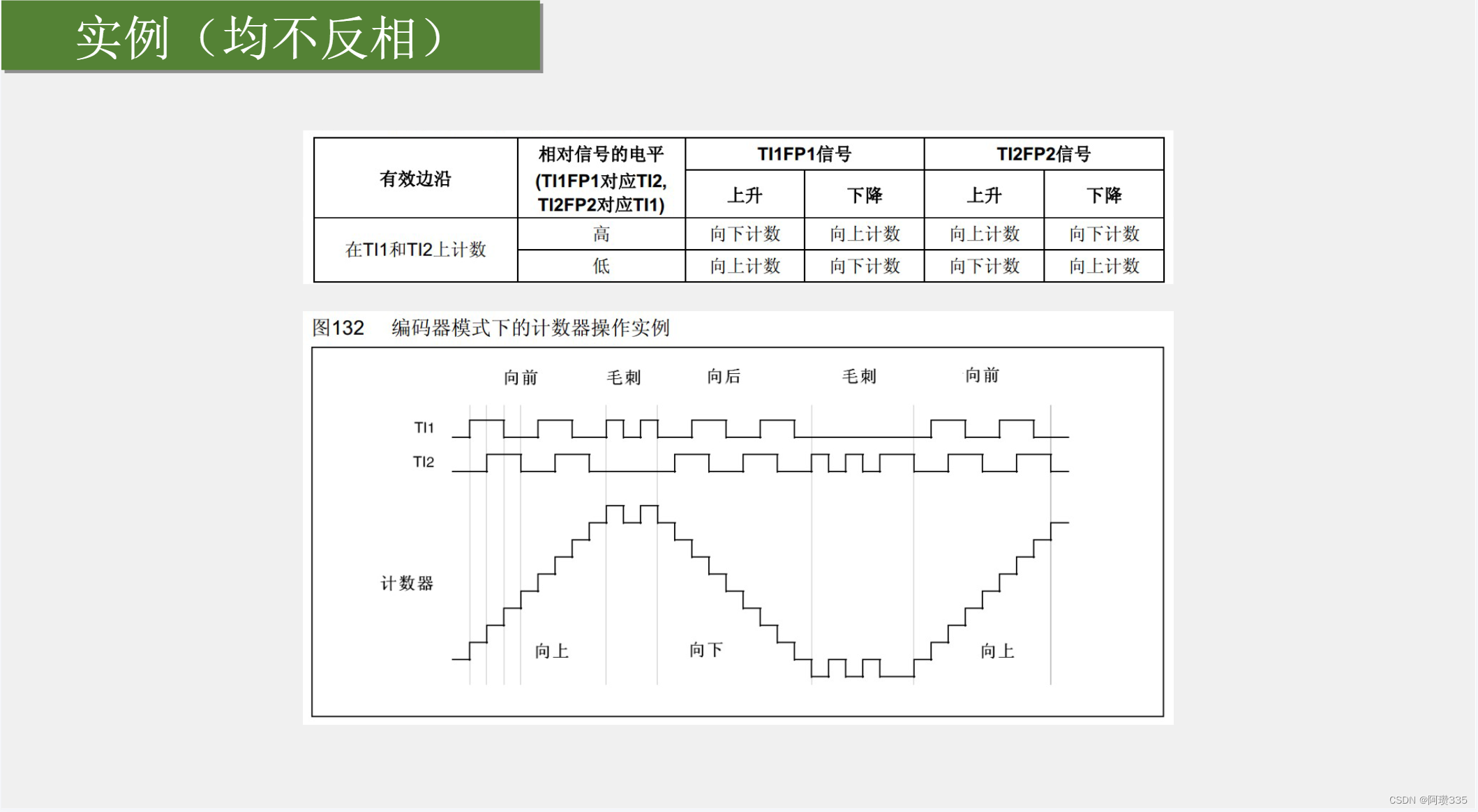 定时器输入捕获编码器测速_编码器输入捕获测速-CSDN博客
