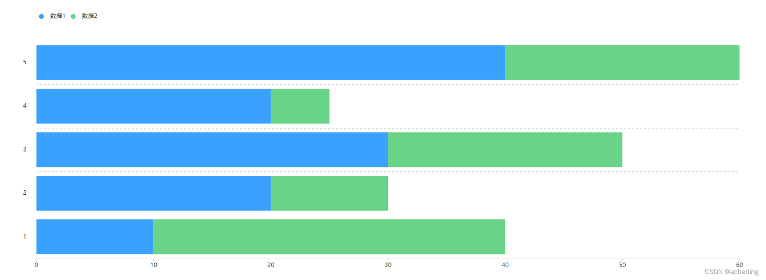 如何使用ECharts绘制甘特图_echarts 甘特图-CSDN博客