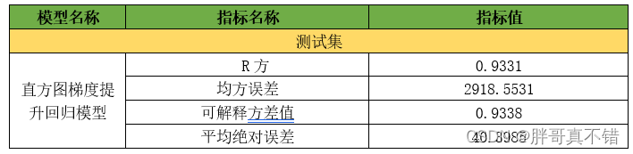Python实现直方图梯度提升回归模型histgradientboostingregressor算法并基于网格搜索进行优化同时绘制pdp依赖图项目实战 Csdn博客